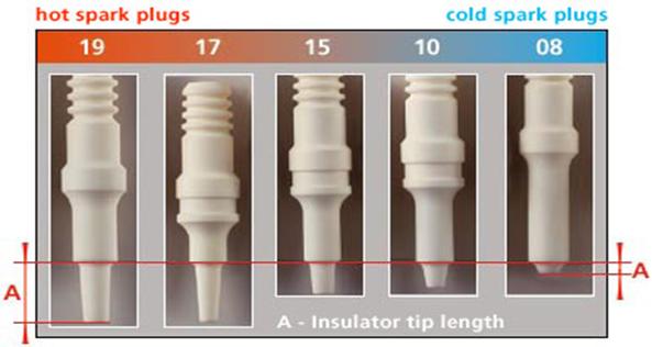 1997-2004 C5 Corvette (LS1) Spark – WEAPON-X Motorsports