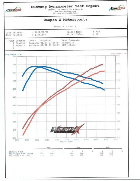 2015+ C7 Z06 Corvette (LT4) Air Intake – WEAPON-X Motorsports