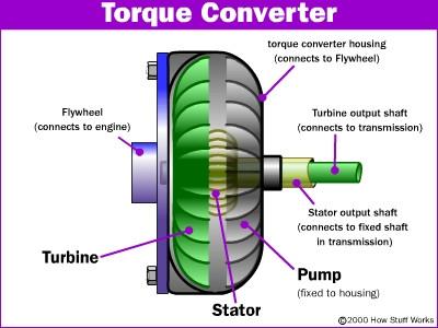 2010 2015 5th Gen Camaro SS LS3 Transmission WEAPON X Motorsports